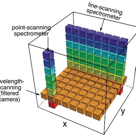 Block diagram of hyperspectral band selection for face recognition ...