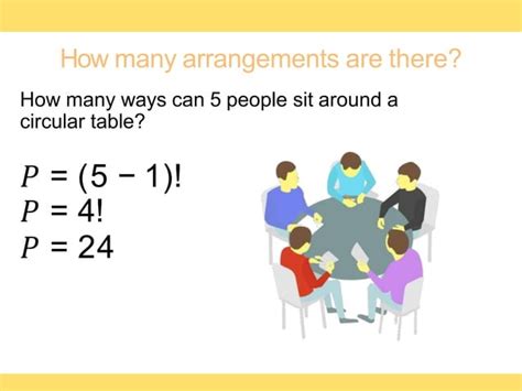 Grade 10 Permutation PowerPoint Presentation PPTX
