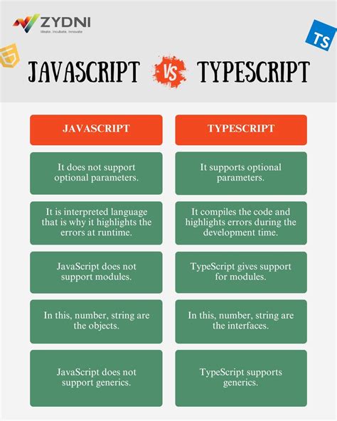 Techtips Codinglife Programmers Webdevelopment React Coding