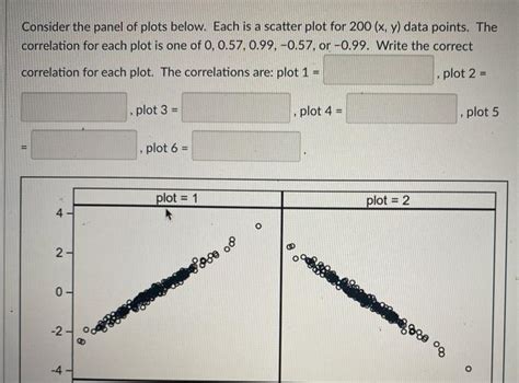 Solved Consider The Panel Of Plots Below Each Is A Scat Solved Consider The Panel Of Plots Below Each Is A Scat
