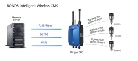 Vibration Analyzer For Bearing Fault Detection Bearing Wear Vibration