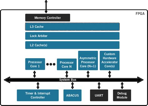 Figure 31 From A Framework For Investigating Workload Interactions On Multicore Systems