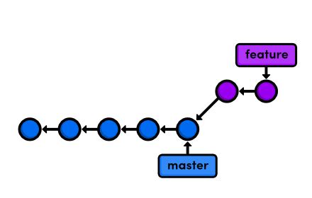 Take Your Git Practice To The Next Level