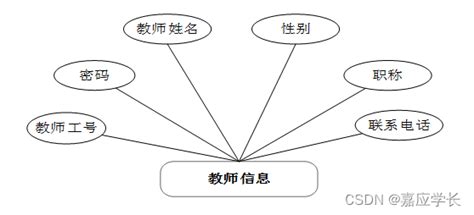 [附源码]计算机毕业设计java学校缴费系统 学习编写缴费管理系统 csdn博客