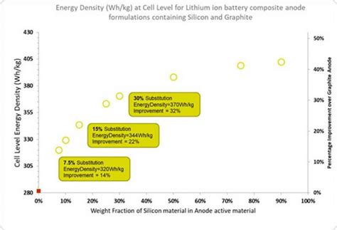 Ionic Mineral Technologies The Next Generation Of Electrification Unearthed Fineengineering