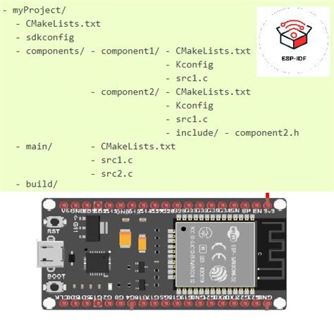 Linkedin Naveen Ps 페이지 Esp32 Embedded Electronics Vscode