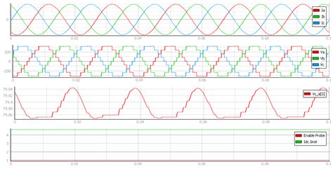 modular multi level converter mmc with induction machine