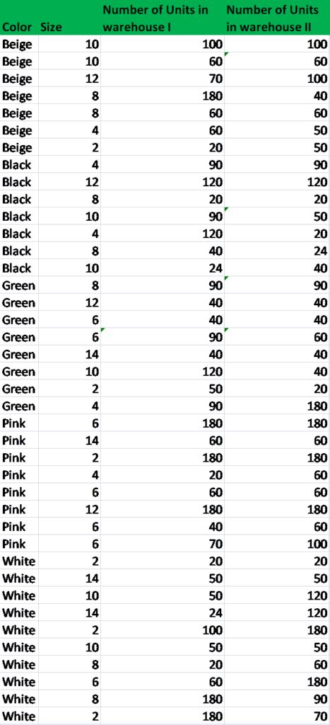 SUBTOTAL Function In Excel Formula Tips How To Use