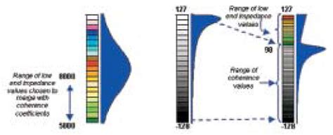 Integrating Coherence Cube Imaging And Seismic Attributes Canadian Society Of Exploration