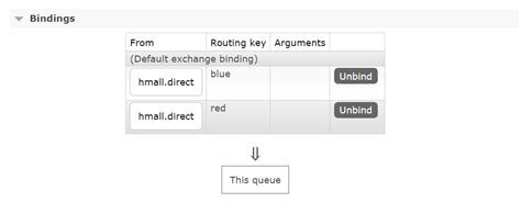 [java]rabbitmq客户端 rabbitmq 客户端工具 csdn博客