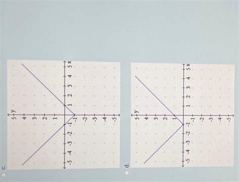 solved use translations to graph the given function