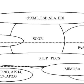 Model For BOL Operations Using MOL And EOL Information See Online Download Scientific Diagram