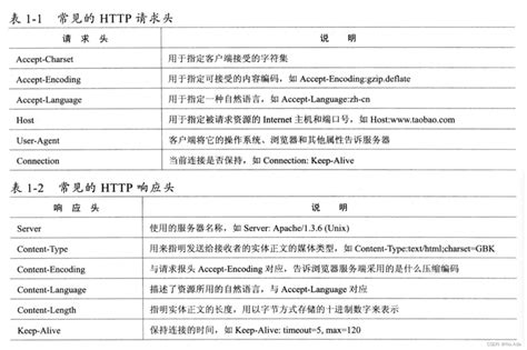 web请求过程 csdn博客