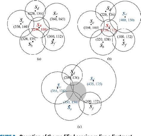 figure 2 from an improved equal hierarchical cluster based routing