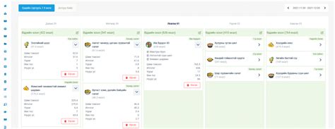 1 Хоол зүйчийн үйл ажиллагаа