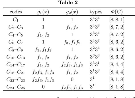 good p ary quasic cyclic codes from cyclic codes over cid 0