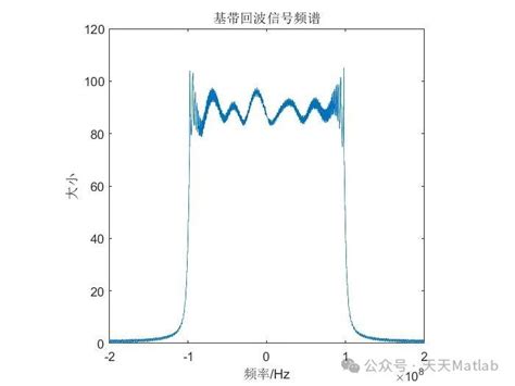 【雷达测距】基于调频连续波fmcw的雷达测距附matlab代码 连续波 速度 距离 matlab csdn博客