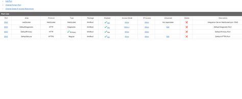Error While Calling An Websocket Api Via Api Gateway Webmethods