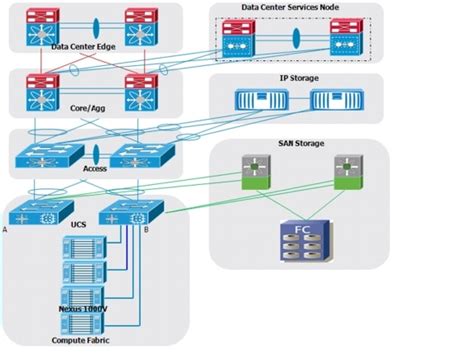 Cisco Virtualized Multi Tenant Data Center Version 2 0 Large Pod