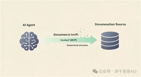 红温了！cursor又乱写代码？1分钟装上context7 Mcp享受实时文档检索服务