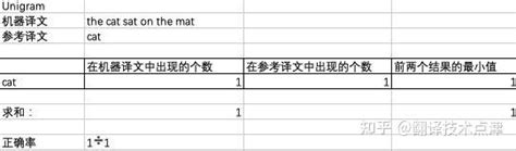 实践答疑｜如何计算bleu值？ 知乎