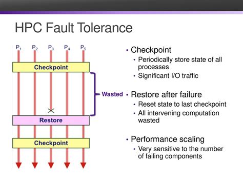 lecture 29 distributed systems ppt download