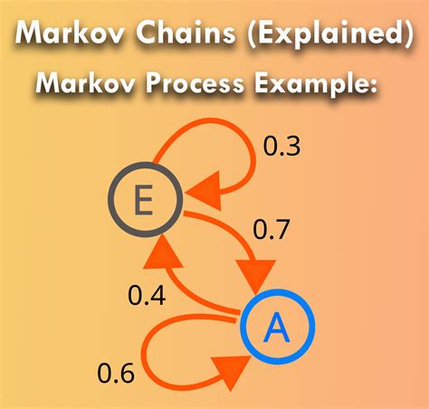 Markov Chains Explanation Sequence Of Possible Events