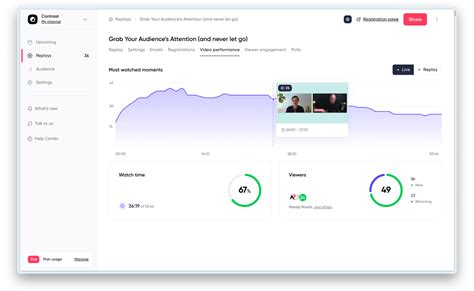 Webinar Dashboard What Is It And Why Is It Useful Contrast