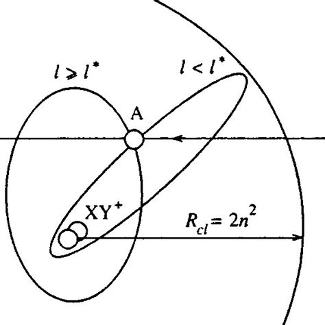 Schematic Image Of Classical Trajectories Of An Electron And Of Atom A Download Scientific