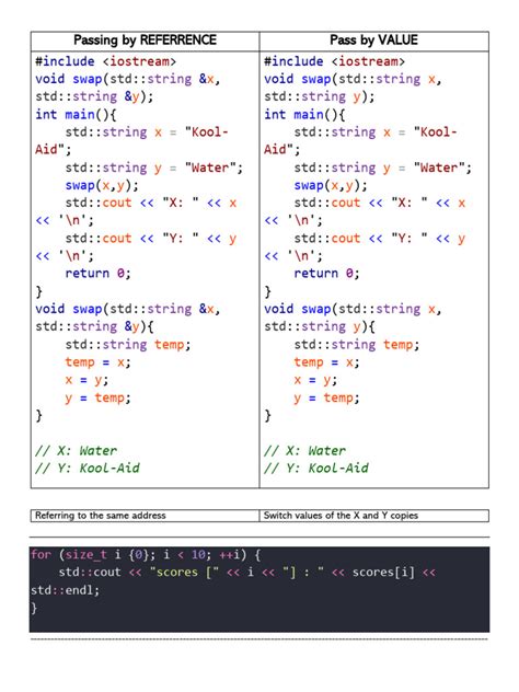 Passing By Referrence Or Value Pdf Pointer Computer Programming Computer Programming