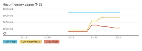 leak bytebuf release was not called before it s garbage collected