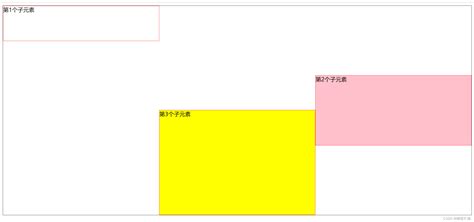 Flex弹性布局项目属性 Csdn博客