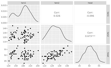 Ggplot2 Generalized Pairs Plot — Ggpairs • Ggally