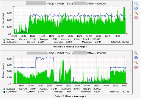 Cacti Graphing In Squares Cacti