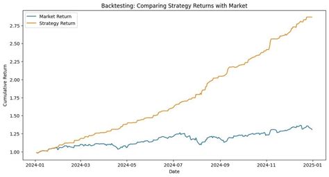 Quantitativetrading Python Machinelearning Ai Fintech Trading