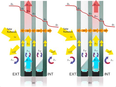 Industrialization And Thermal Performance Of A New Unitized Water Flow