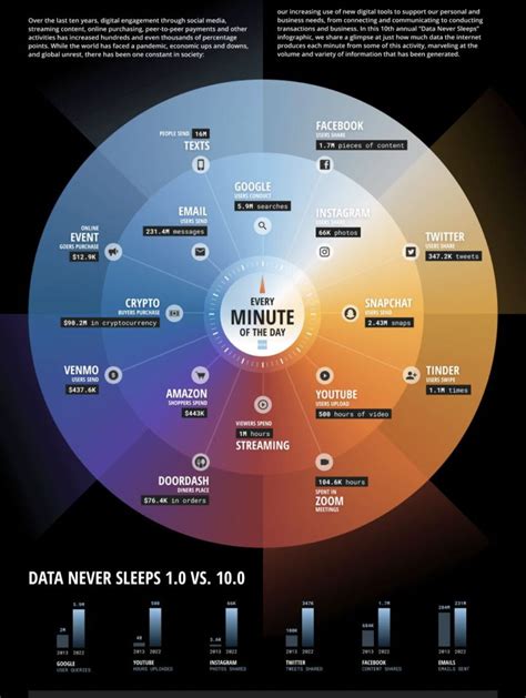 Pavan Kumar Pantulwar On Linkedin Data