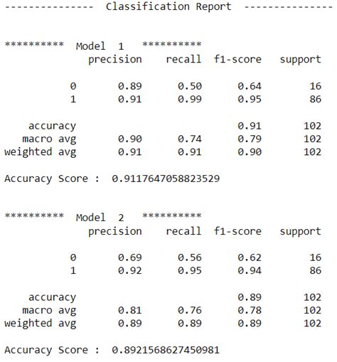 GitHub Alphin Lung Cancer Prediction Web App