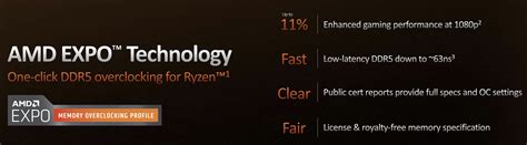 AMD Introduces EXPO Technology For DDR Memory Overclocking ThinkComputers Org