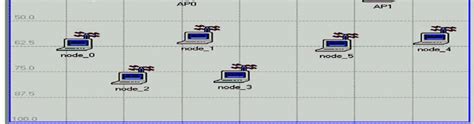 Wireless Network Model Simulation And Results A Wireless Lan Network