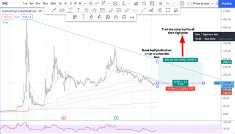 Technical Analysis On Arry Array Technologies Breakoutstocks