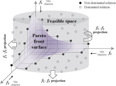 Figure 3 From Multi Objective Optimization Model For Planning Metro