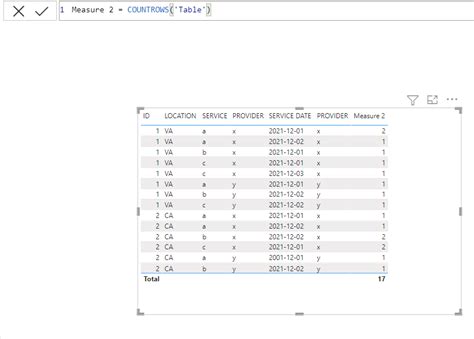 Solved Count Of Unique Occurrences With Multiple Criteria