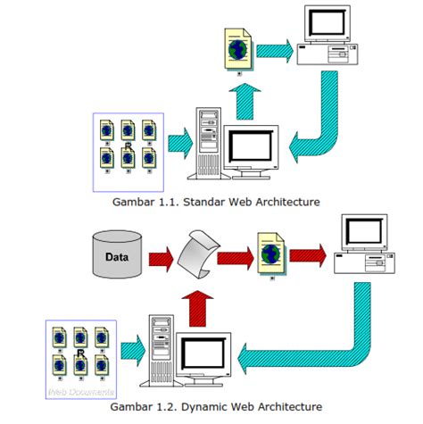Pengenalan Web Server Dan Server Side Scripting Desakoding