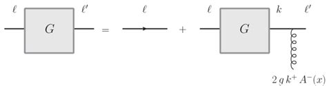 Diagrammatic Illustration Of The Scalar Propagator In A Background
