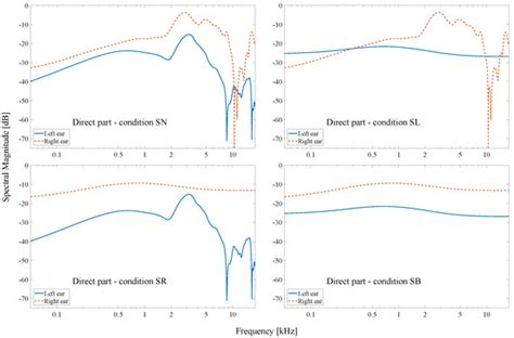 applied sciences special issue psychoacoustic engineering and