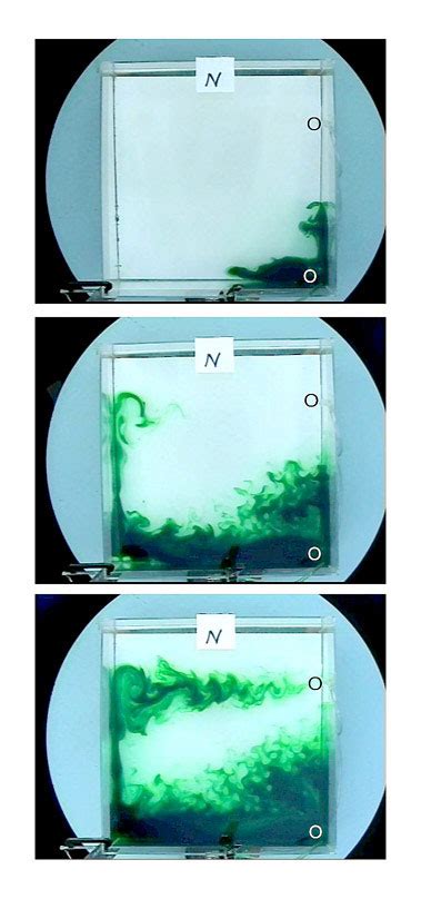 Source Sink Flow Introduction Weather In A Tank