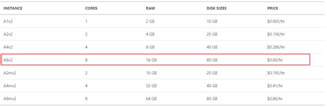 Power Bi License 部署成本分析 Vs Tableau Server 知乎