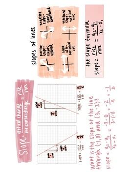 Math Tutoring With Jamie Teaching Resources Teachers Pay Teachers