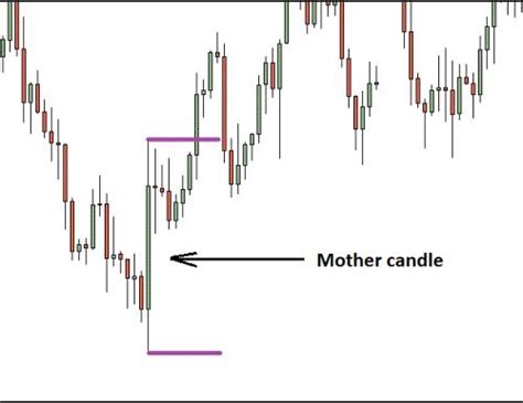Penjelasan Mother Candle Dan Contohnya